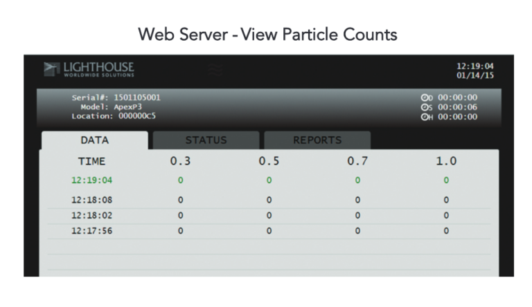 APEX P5 Portable Airborne Particle Counter | LAFtech Aus & NZ
