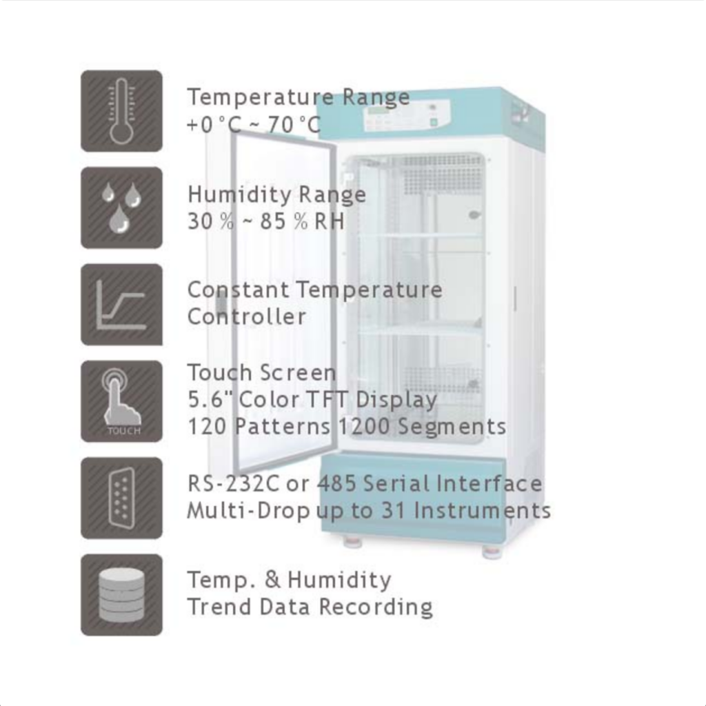 Drug Stability Test Chambers | Lab Equipment | LAFtech Aus & NZ