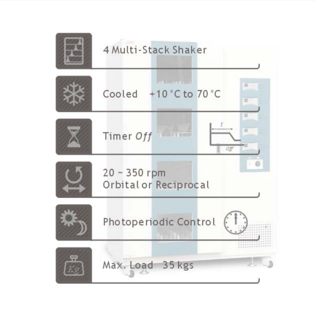 Multi-Stack Four Stack Shaking Lab Incubator | LAFtech Aus & NZ