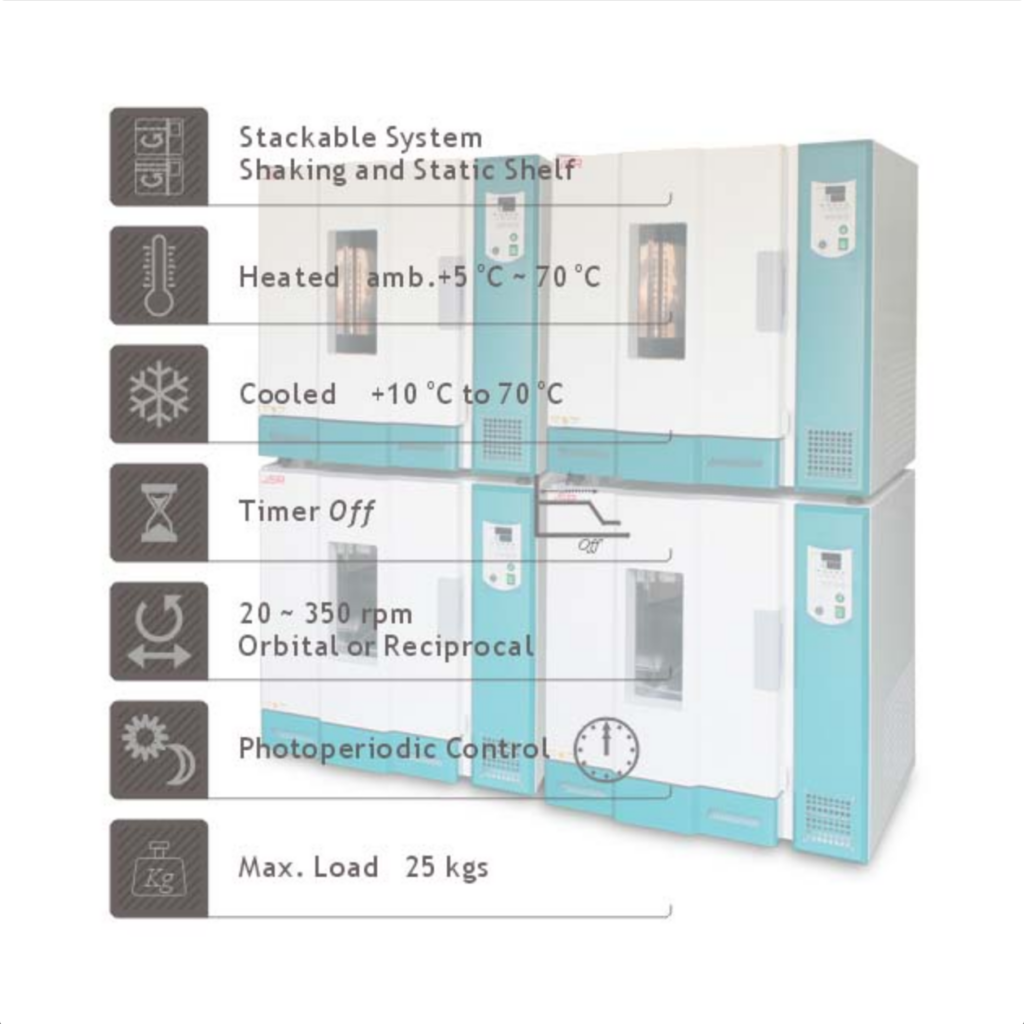 Stackable Shaking Laboratory Incubators | LAFtech Aus & NZ