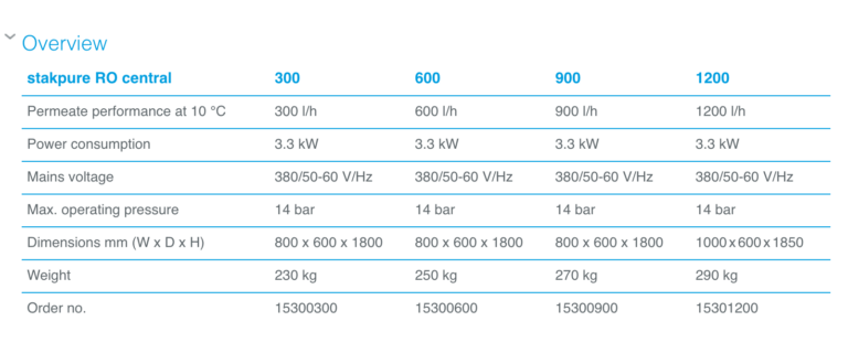 Stakpure RO Central For Pure Water System | LAF Tech | Lab Equipment