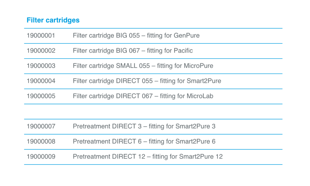 Pure Water Consumables | LAFtech | Aus & NZ