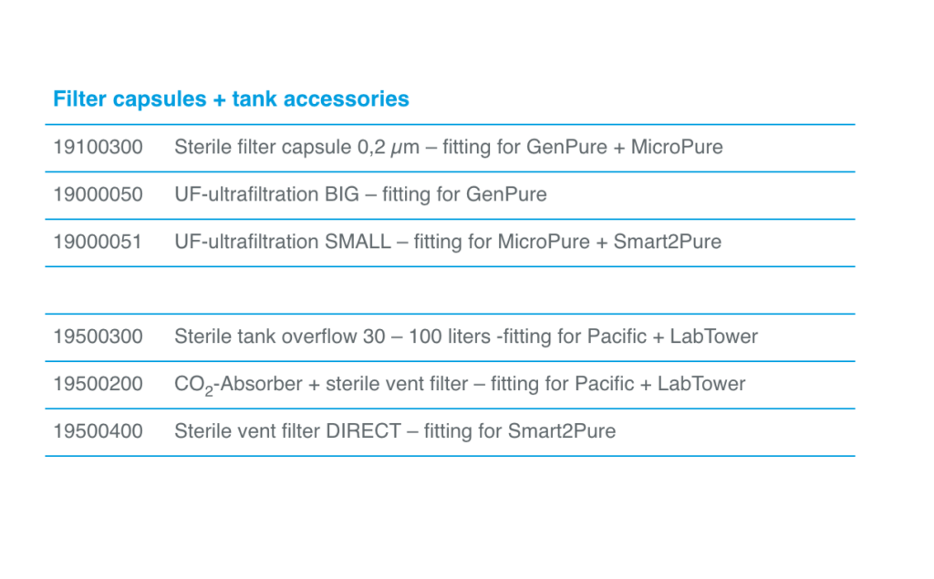 Pure Water Consumables | LAFtech | Aus & NZ